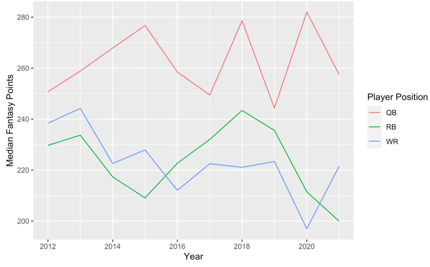 Fantasy RB Analysis