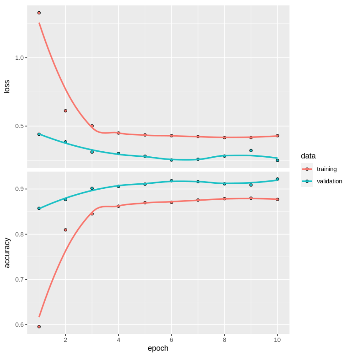 eMNIST Convolutional NN